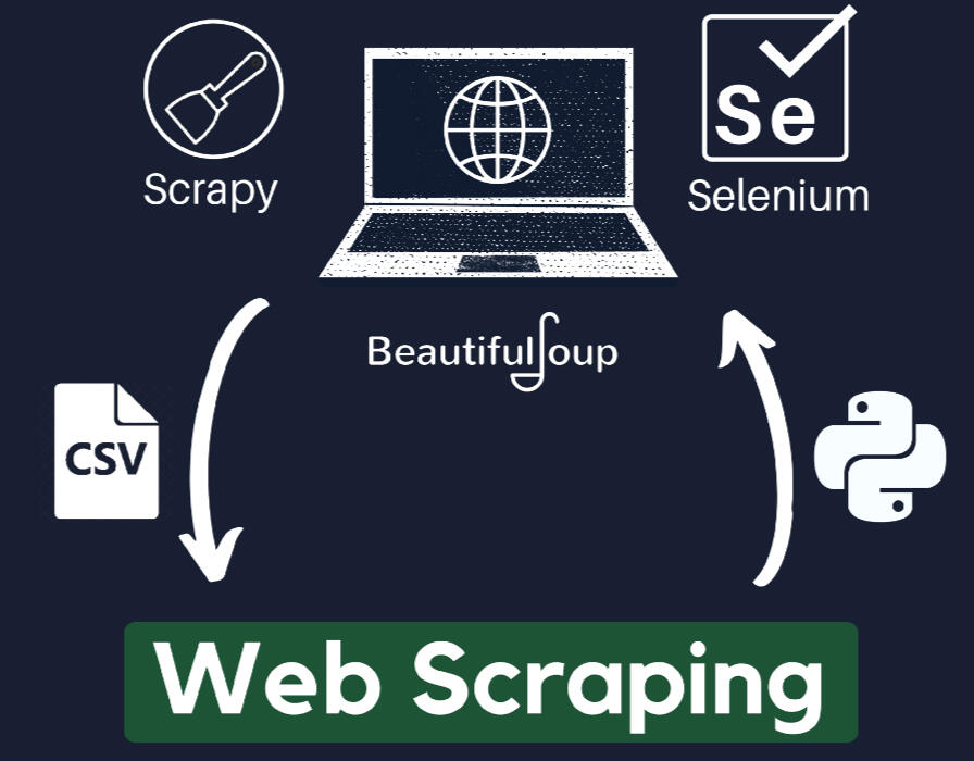 Mona_Dubey_Portfolio